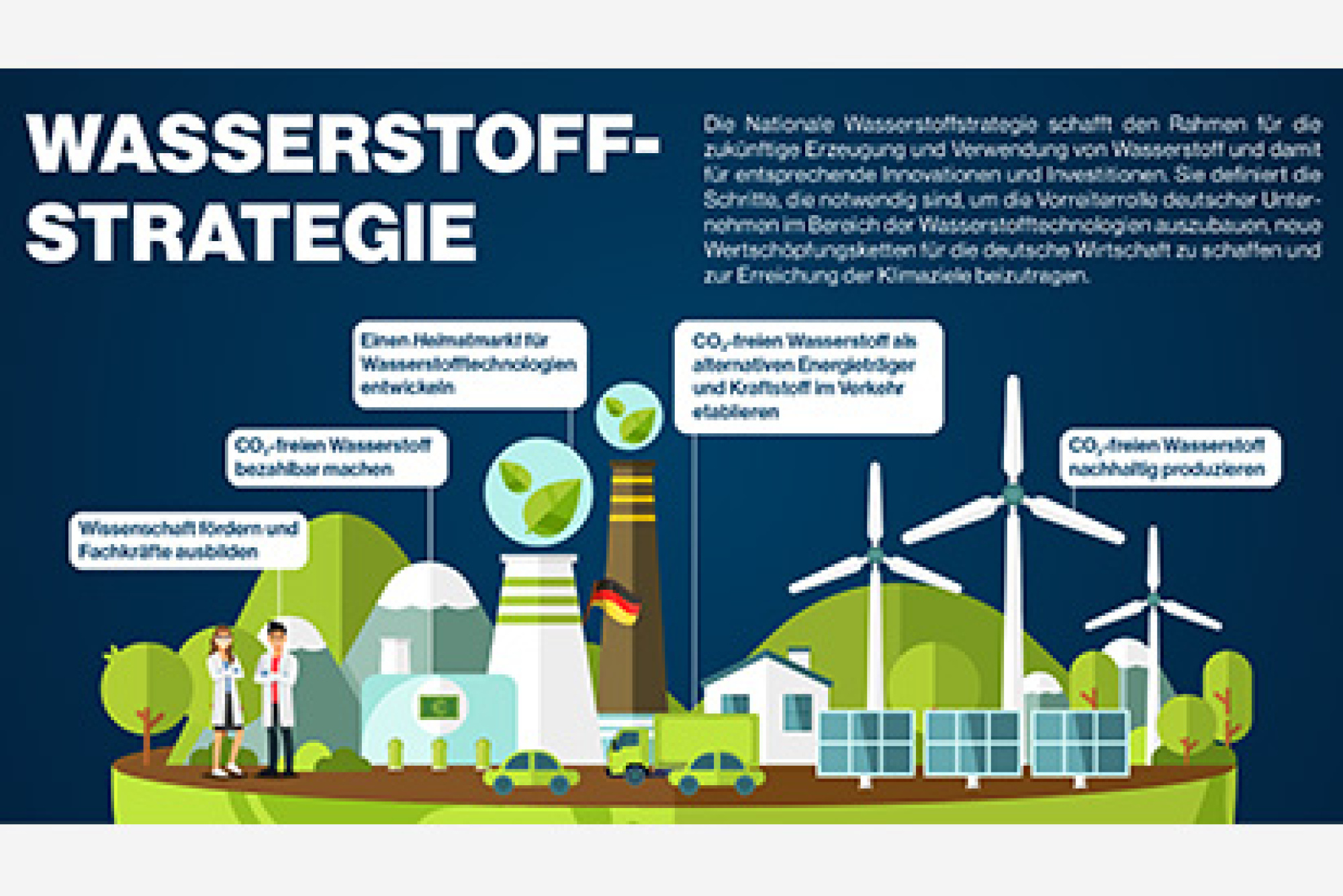 Wasserstoff und Brennstoffzellen nutzen / LEA - LandesEnergieAgentur